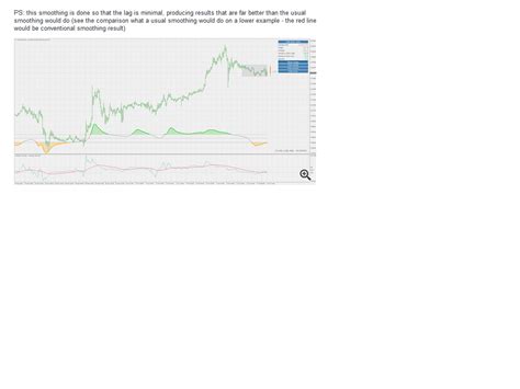 Placing Cci Indicator In Price Window Easy Trading Strategy General