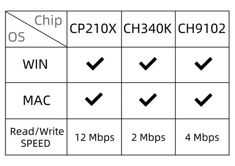 Ttgo Meshtastic T Beam V1 1 Esp32 433 868 915 923mhz Wifi Bluetooth Esp32 Gps Neo 6m Sma 18650