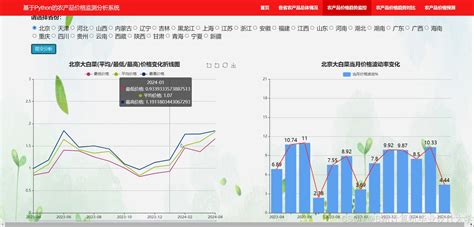 计算机毕业设计python大模型农产品价格预测 农产品销量分析 农产品价格分析 农产品可视化 农产品数据分析 农产品爬虫 农产品大数据 大