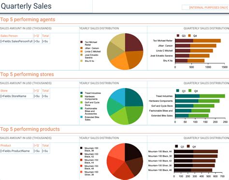 Compare Devexpress Vs Progress Telerik G2