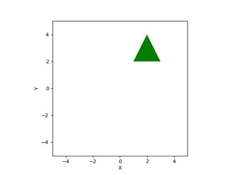 2d Polgon — Spatial Maths Package Documentation