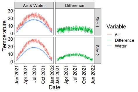 R Ggplot2 Add Two Groups To One Facet Stack Overflow