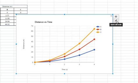 How To Create A Line Graph In Google Sheets The Tech Edvocate