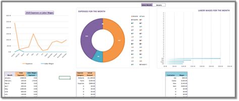 Overhead Expense Template Small Business Expenses Tracking Excel Time Saving Templates