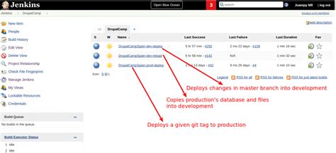 A Successful One Click Deployment In Drupal 8 Lullabot
