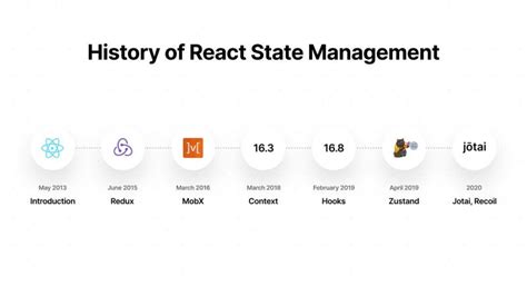 tech nebula on linkedin statemanagement webdevelopment reactjs