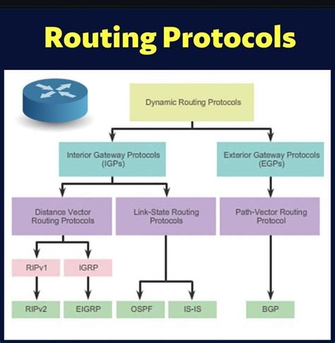 Gokhan Kosem On Linkedin Network Networking Cisco Ccna Routing