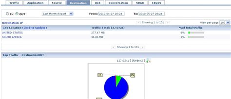 location based traffic reports geolocations in netflow analyzer