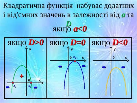 Презентація до уроку Квадратична функція та її графік 9 клас Презентація Алгебра