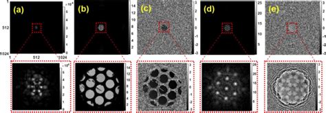 A One Of The Measured Diffraction Patterns By Using The Camera With Download Scientific