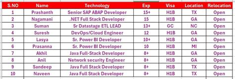 Rajashekhar Porika On Linkedin Updated Hotlist All Are Genuine