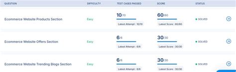 Raviteja Kakinada On Linkedin 30daysofcode Html Css Bootstrap Responsivewebsite Day11 Ccbp