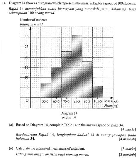 MATEMATIK SPM SPM2016K2