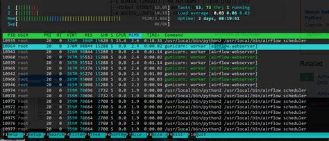 Docker Airbnb Airflow Using All System Resources Stack Overflow