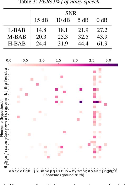 How Generative Spoken Language Modeling Encodes Noisy Speech