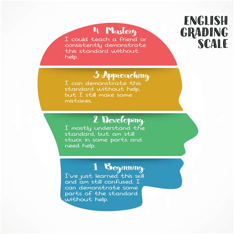Mzteachuh What Grading For Mastery Looks Like