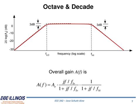 PPT ECE Frequency Response Of Amplifiers PowerPoint Presentation ID