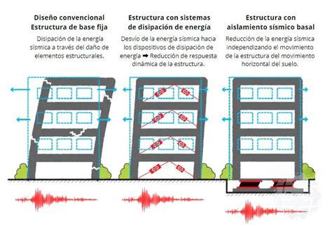 Seguridad Estructural Para Constancia De Seguridad Estructural Cdmx 6