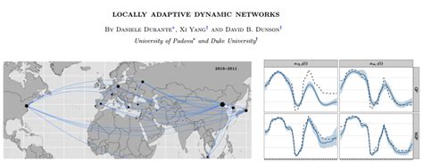 Paper Explores Locally Adaptive Dynamic Networks The Gdelt Project