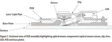 Say Cheese This Optical Mouse Is Now A Camera Tom S Hardware