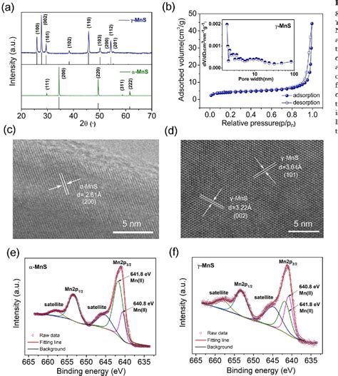 Figure 1 From Revealing The Impacts Of Metastable Structure On The