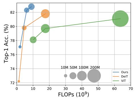 Crossvit Cross Attention Multi Scale Vision Transformer For Image