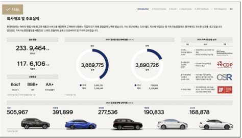 현대자동차 생산직 채용 현대자동차 자기소개서 분석 현대자동차 기업분석 네이버 블로그