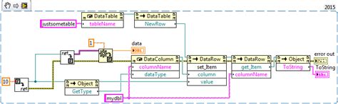 Solved Bulk Inserting Data Using Sqlbulkcopy Class Constructor On