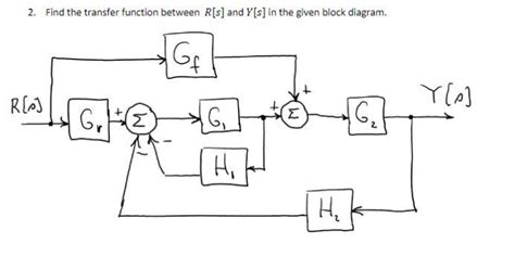 Solved Find The Transfer Function Between R S And Y S Chegg