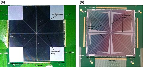a the duo detector featuring the two orthogonal linear arrays b