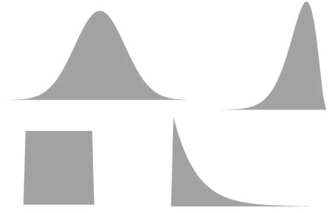 Stats 1124 Chapter 3 The Normal Distribution Density Curves 2