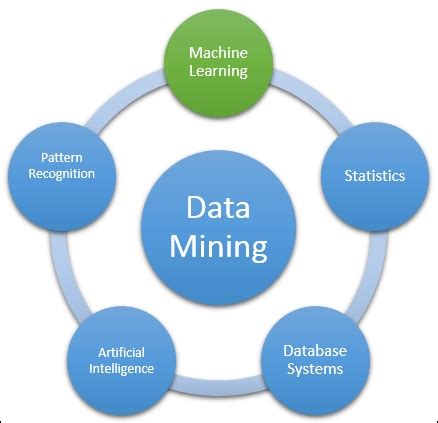 Unsupervised Learning With R Packt
