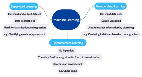 What Are The 3 Modes Of AI AiOps Redefined
