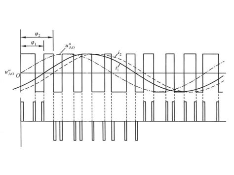 What Is A Three Phase Half Bridge SPWM Inverter B Bpowersupply
