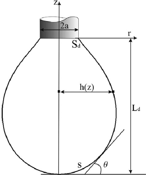 Scheme Of The Mathematical Description Download Scientific Diagram