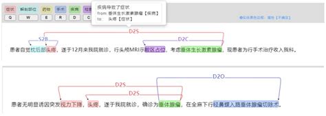Medical Text Annotation Using The Chinese Clinical Natural Language Download Scientific Diagram