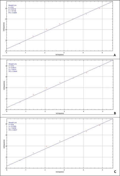 5 Mass Fractal Dimension Slope B From The Straight Line Calculated On