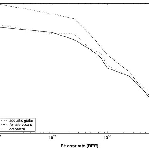 Flowchart Of The Encoderdecoder Download Scientific Diagram
