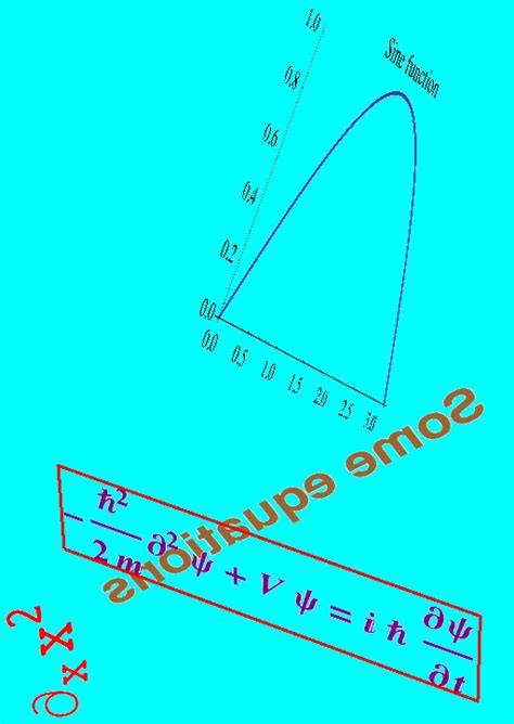 Labels In Mathematica 3d Plots