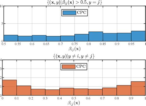 Figure 1 From Calibrating Deep Neural Networks By Pairwise Constraints