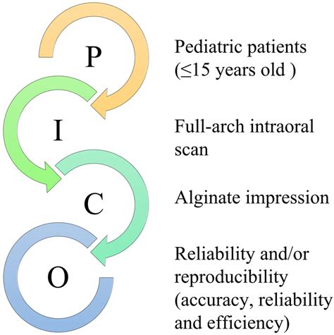 Pico Question Used For The Study Selection Download Scientific Diagram