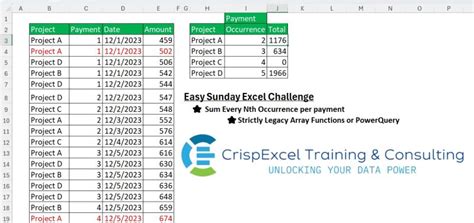 Crispo Mwangi On Linkedin Excel Crispexcel Challenge 19 Comments