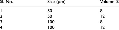 L4 Orthogonal Array To Optimize The Parameter With Constant Speed Of