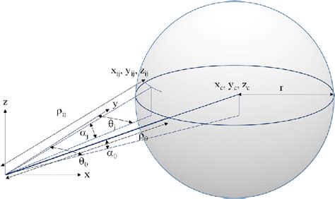 Sphere Scanning Geometry Download Scientific Diagram