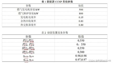 基于主从博弈的社区综合能源系统分布式协同优化运行策略matlabcplex程序 Csdn博客 基于主从博弈的社区综合能源系统分布式协同优化运行策略matlabcplex程序 Csdn博客