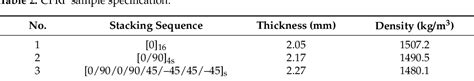 table 2 from reconstruction of composite stiffness matrix with array
