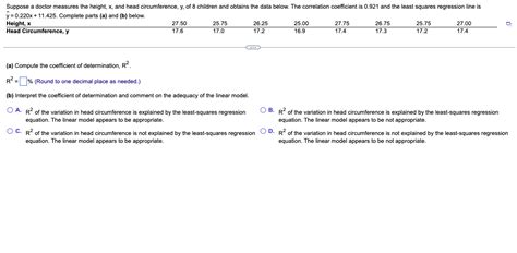 Solved A Compute The Coefficient Of Determination R2