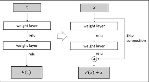 Figure 1 From Data Augmentation Using Generative Models For Track