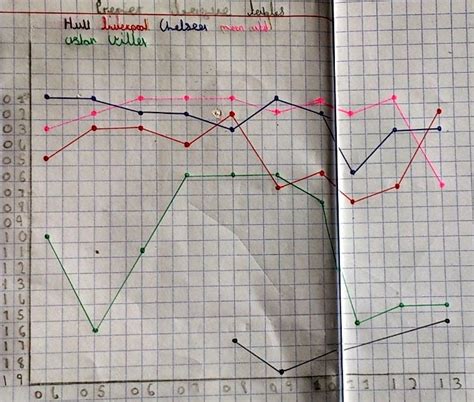 Blag Rang Dhaithí Maths Data Multiple Trend Graphs