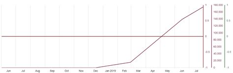 amcharts4 how to format y axis as currency using amcharts 4 with